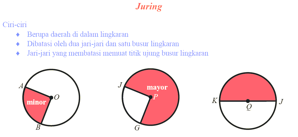 PENGERTIAN DAN UNSUR-UNSUR LINGKARAN (SMP KELAS VIII) - LINGKARAN