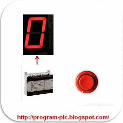 ELECTRONICS GURUKULAM: 7 Segment Display-animation