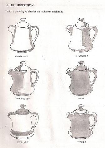 Visual Arts: Light direction