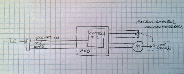 David's Engineering Notes: What is inside an RC servo motor?