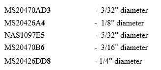 Rivet Part Number - Our Akuntansi