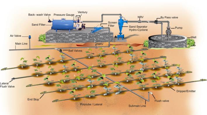 Electrical conduit pipes - Drip irrigation system manufacturers: Drip ...