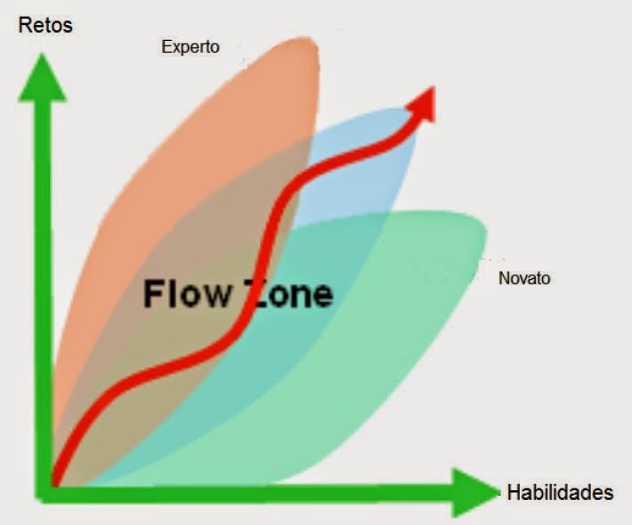 Videojuegos Accesibles: Ajuste dinámico de la dificultad en videojuegos