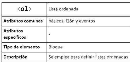 Curso Web: Listas ordenadas en html