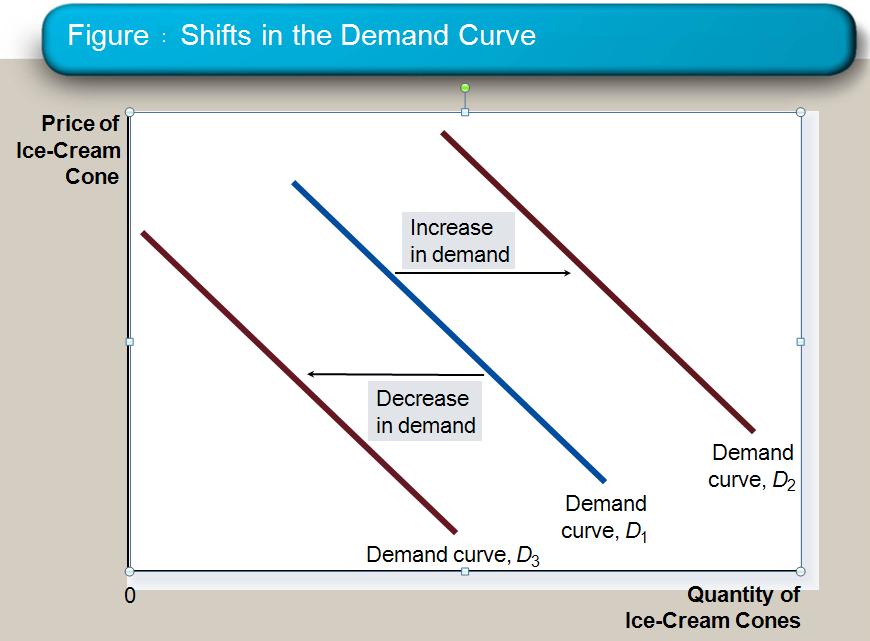 Online Economics Tutorials