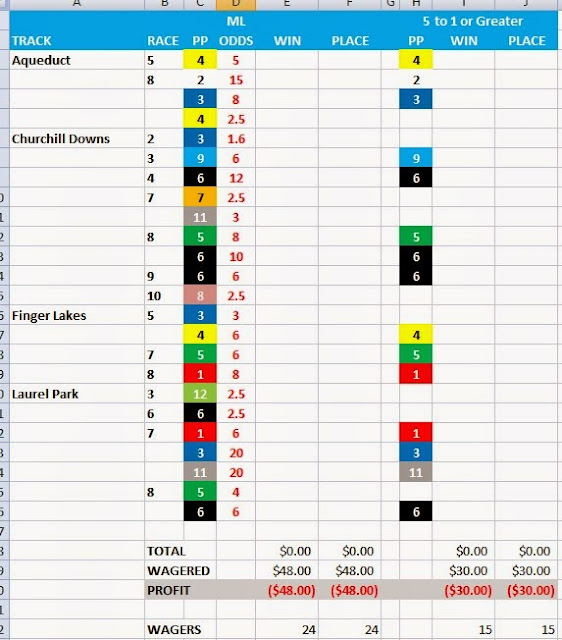 Wagering on Horses Using Trainer Angles