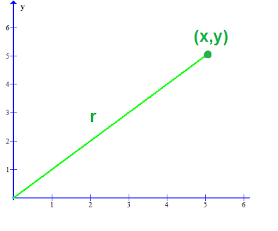 Algebra Lineal: VECTORES