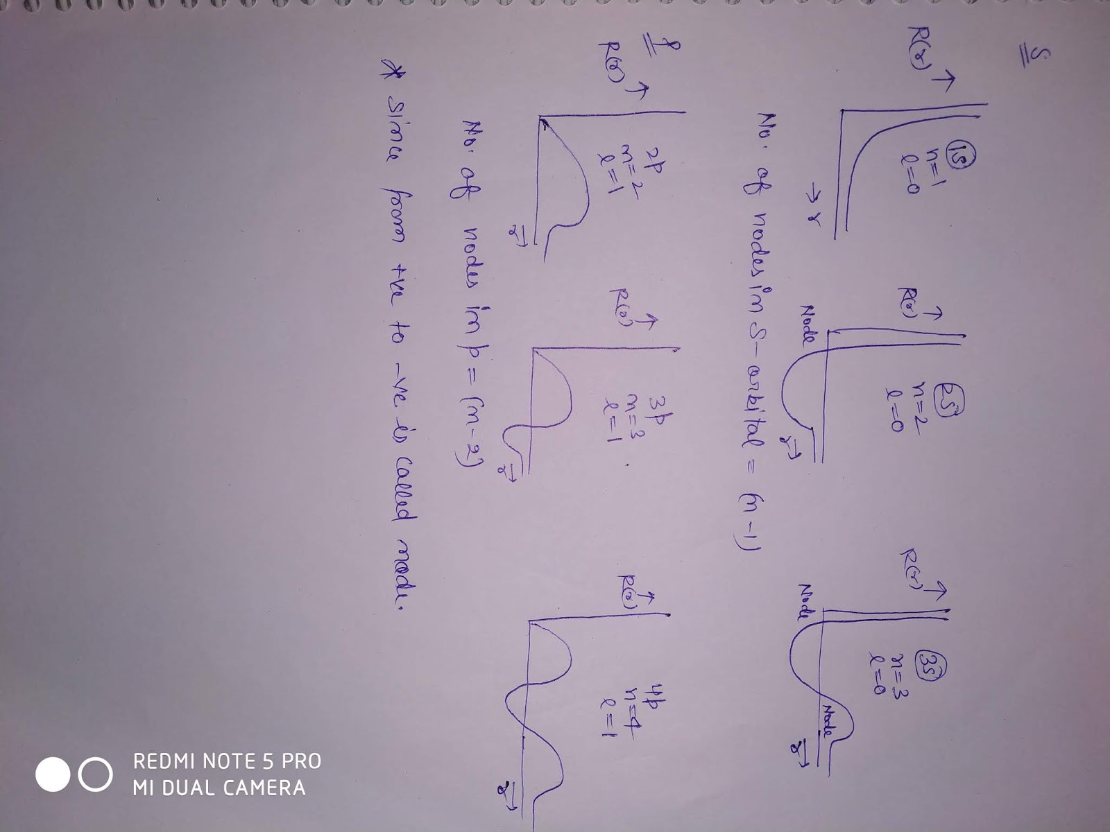 Radial probability distribution for p and d orbital, radial wave functions