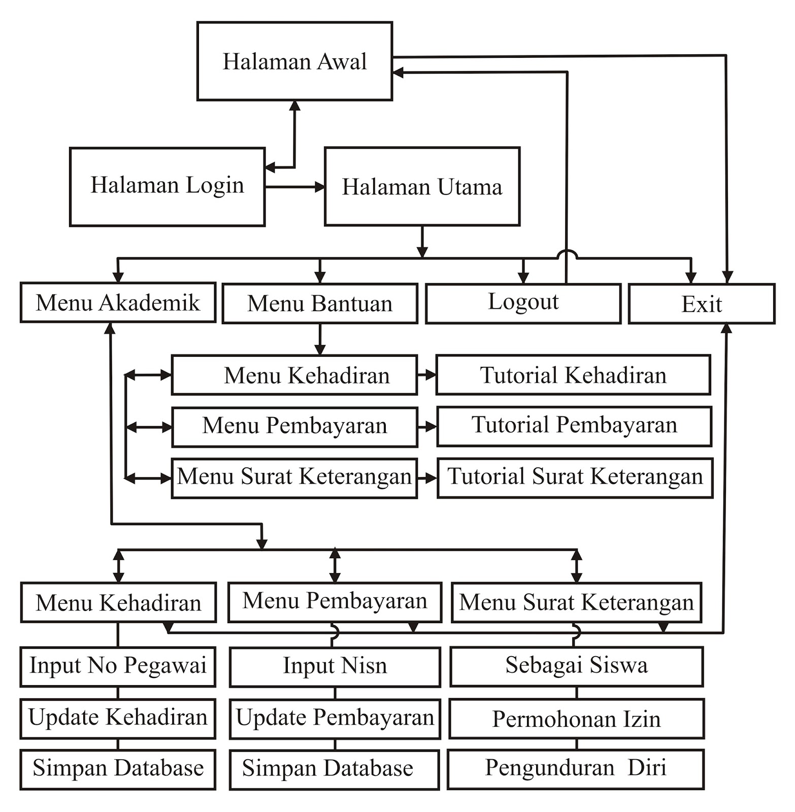 R E L A X B L O G !: CARA MEMBUAT WORK BREAKDOWN STRUCTURE DARI ...