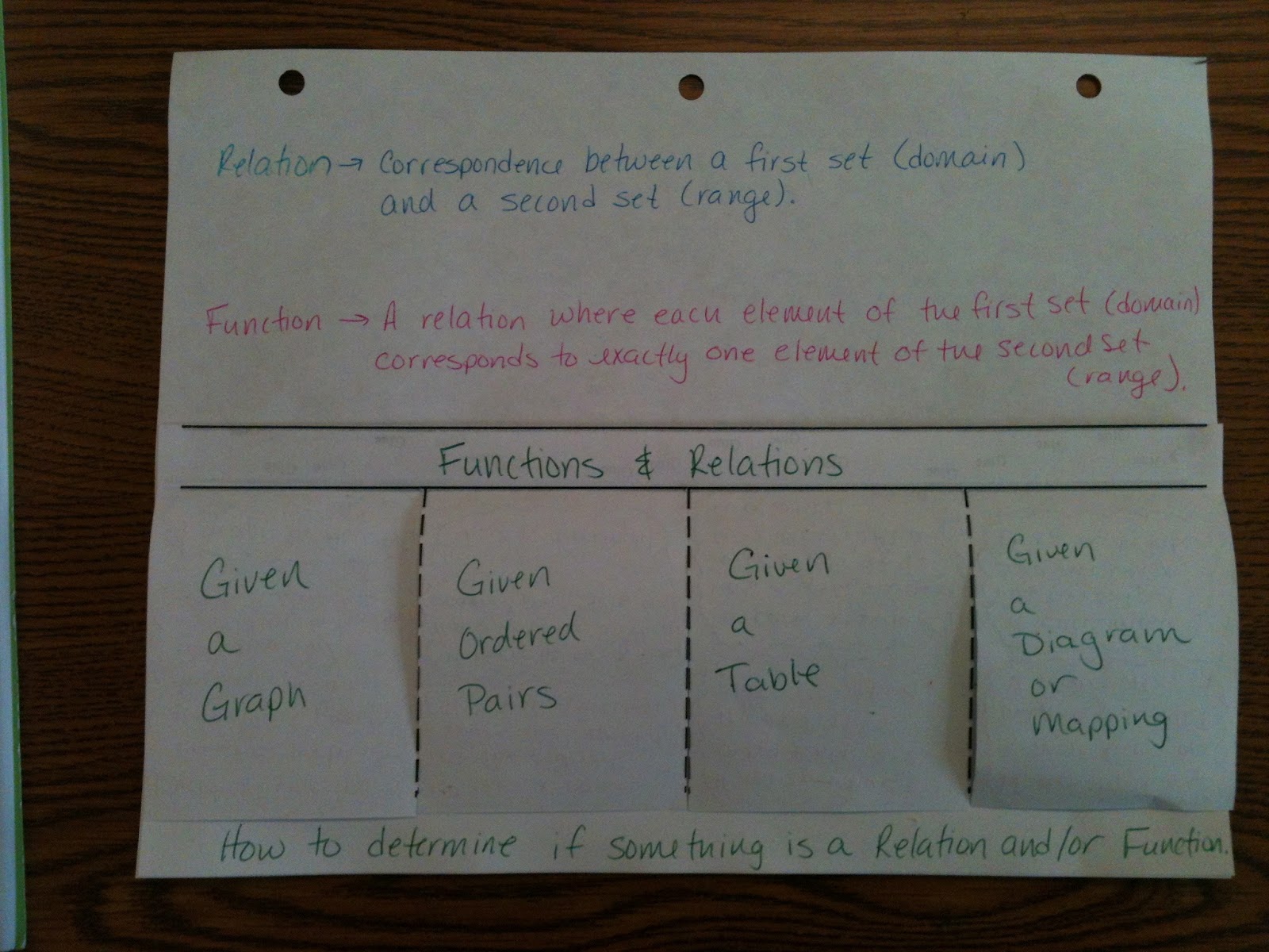 Relations and Functions Foldable