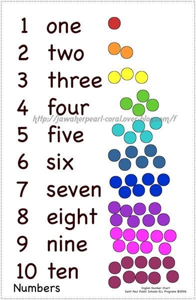 Numbers - Learn English with Nogot