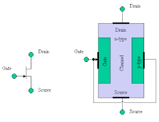 Various Electronics Fields: JFET and its configuration