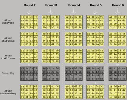 Mengenal Enkripsi Algoritma Advanced Encryption Standard (AES) 128, 192 ...