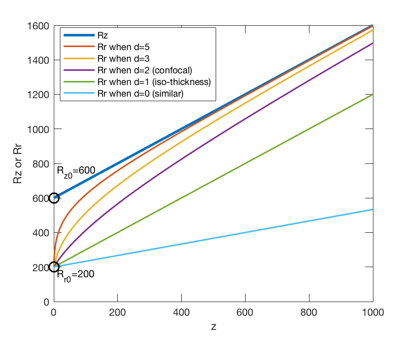 An X-ray View into Nano-Wonderland: Onion model: form factor of core ...