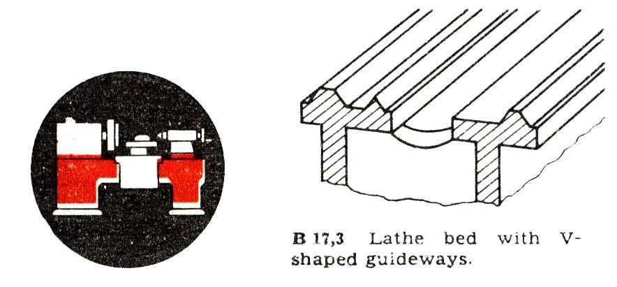 PRODUCT DESIGN: The bed LATHE