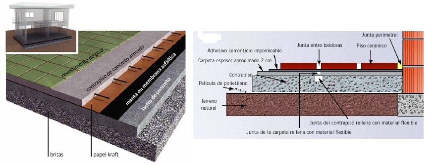 Tudo sobre Construção Civil: Contrapisos