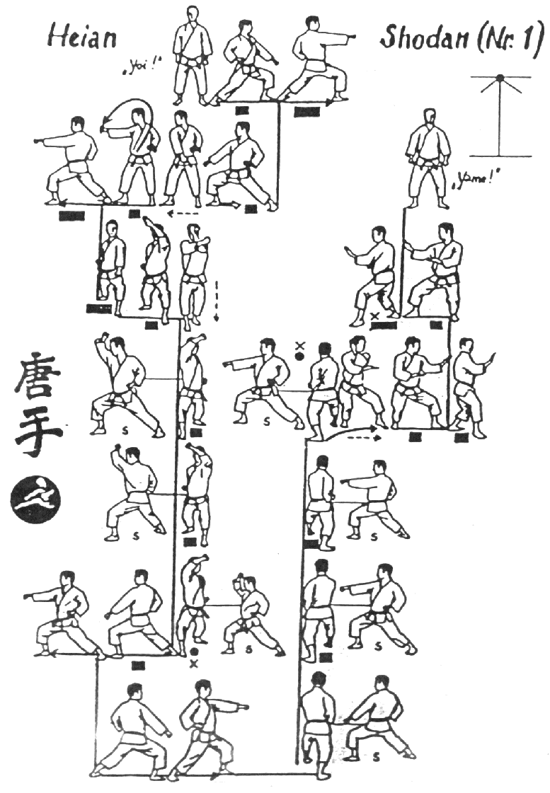 KARATEKA: KATA KARATE