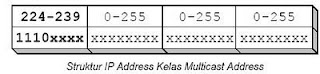 cyber_blog: Pembagian Kelas IP Address