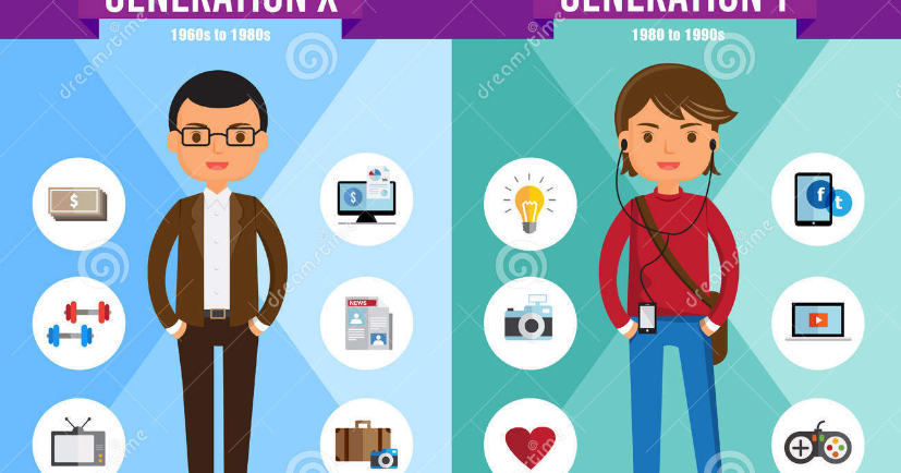 ¿Hasta donde ha llegado la juventud?: ¿Como han sido las generaciones ...