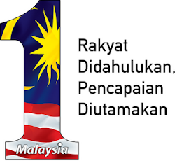Tokoh Sejarah Malaysia: Rentap
