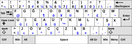 10 Jenis Layout Keyboard Beserta Penjelasannya - Kompirumpi
