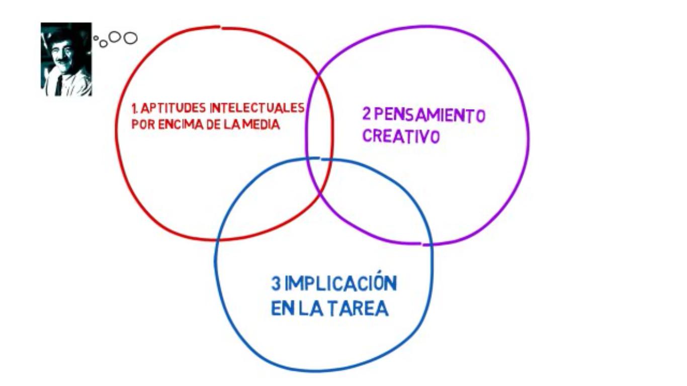 Viviendo con superdotados: Entendiendo el modelo de los tres anillos de ...