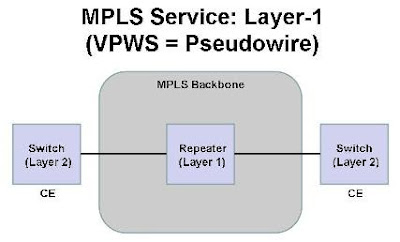 Redes Celulares: MPLS¿Qué puede hacerse?