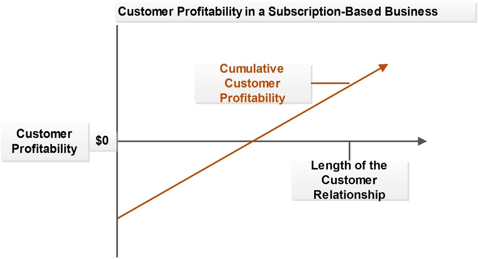 What the Subscription Economy Means for B2B Marketers | CustomerThink