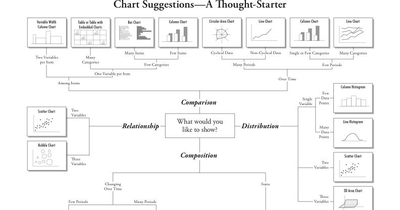 Keep It Simple and Fast: Which visualizations should I use in my ...