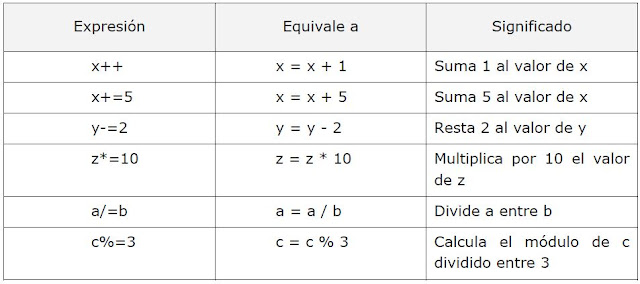 Ingeniería Systems: Operadores del lenguaje Java
