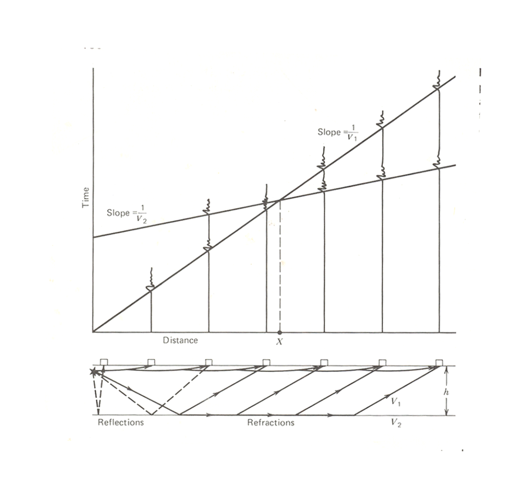 Safe Our Earth: DIKTAT KULIAH GEOLOGI UMUM BAB II LAPISAN-LAPISAN BUMI