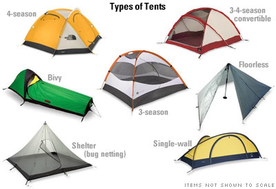 faudzil.blogspot.com: ADVENTURE - Types of tent