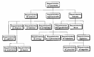 LOS CLASICOS: Tipo Requerimientos
