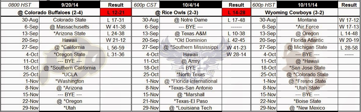 University of Hawaii Football Fan Blog: UH Opponent's schedules, Week 6 ...