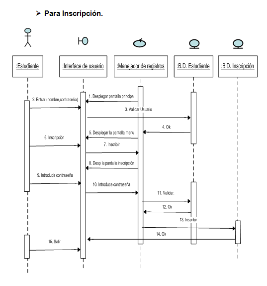 INF- 162 (SISTEMA SEGUIMEMIENTO ACADEMICO): 3.5.4 DIAGRAMAS DE ITERACIÓN