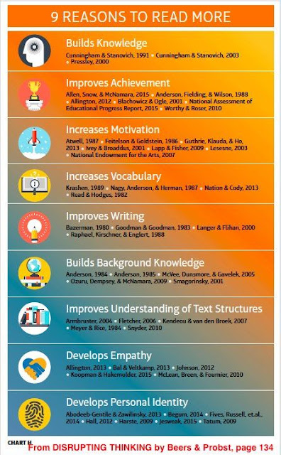 The Reading Room: Sound Advice