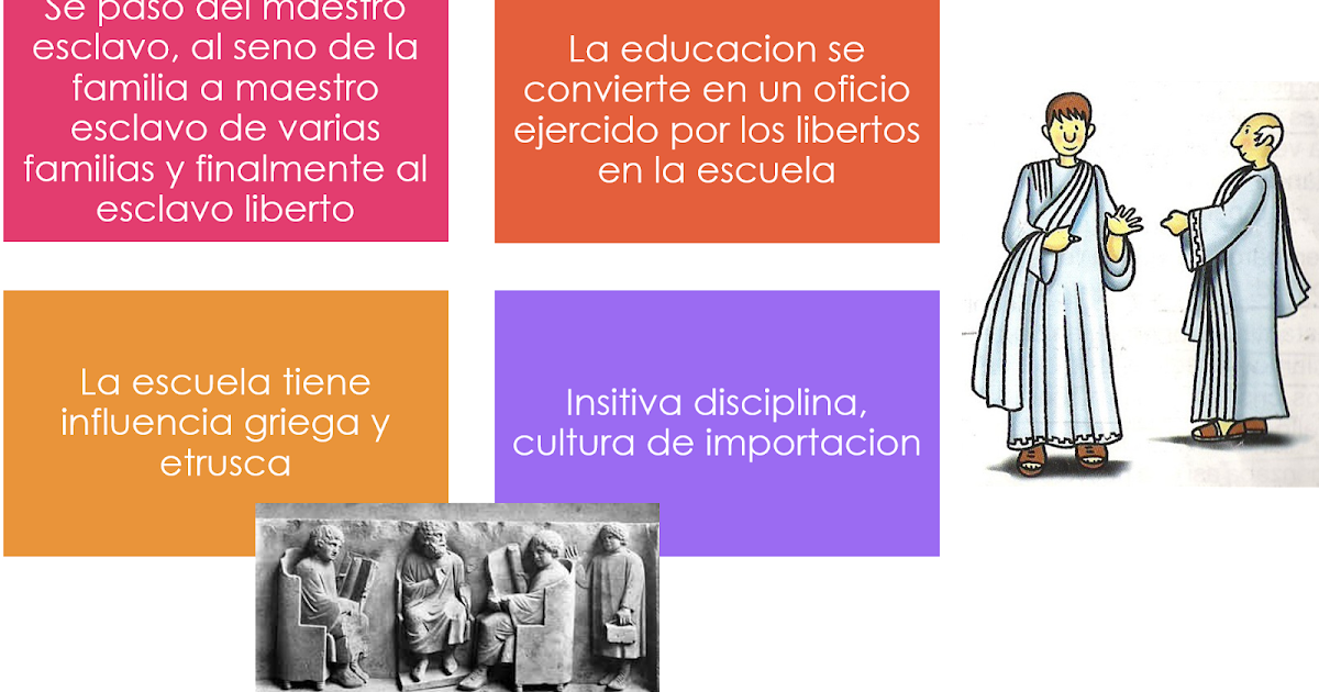 Roma: La educacion por parte de siervos y libertos