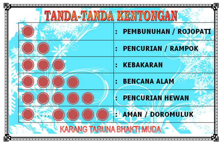 KARANG TARUNA BHAKTI MUDA: tanda kentongan