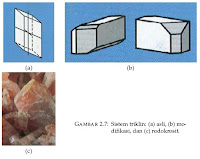Klasifikasi Sistem Kristal Mineral - Geograph88