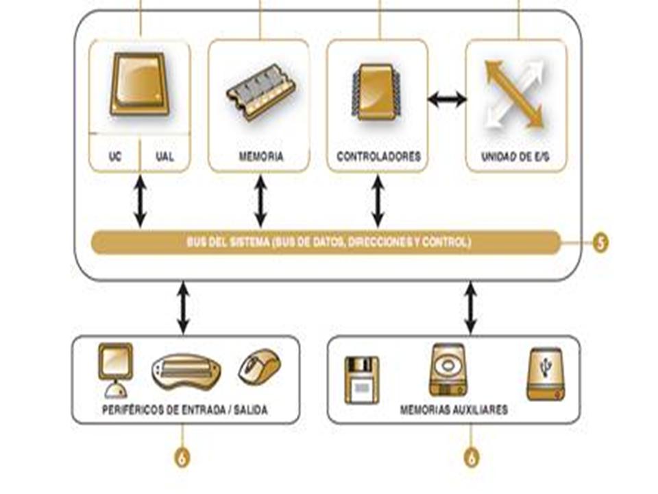 Tic´s Hardware Software Y Sistema Informático