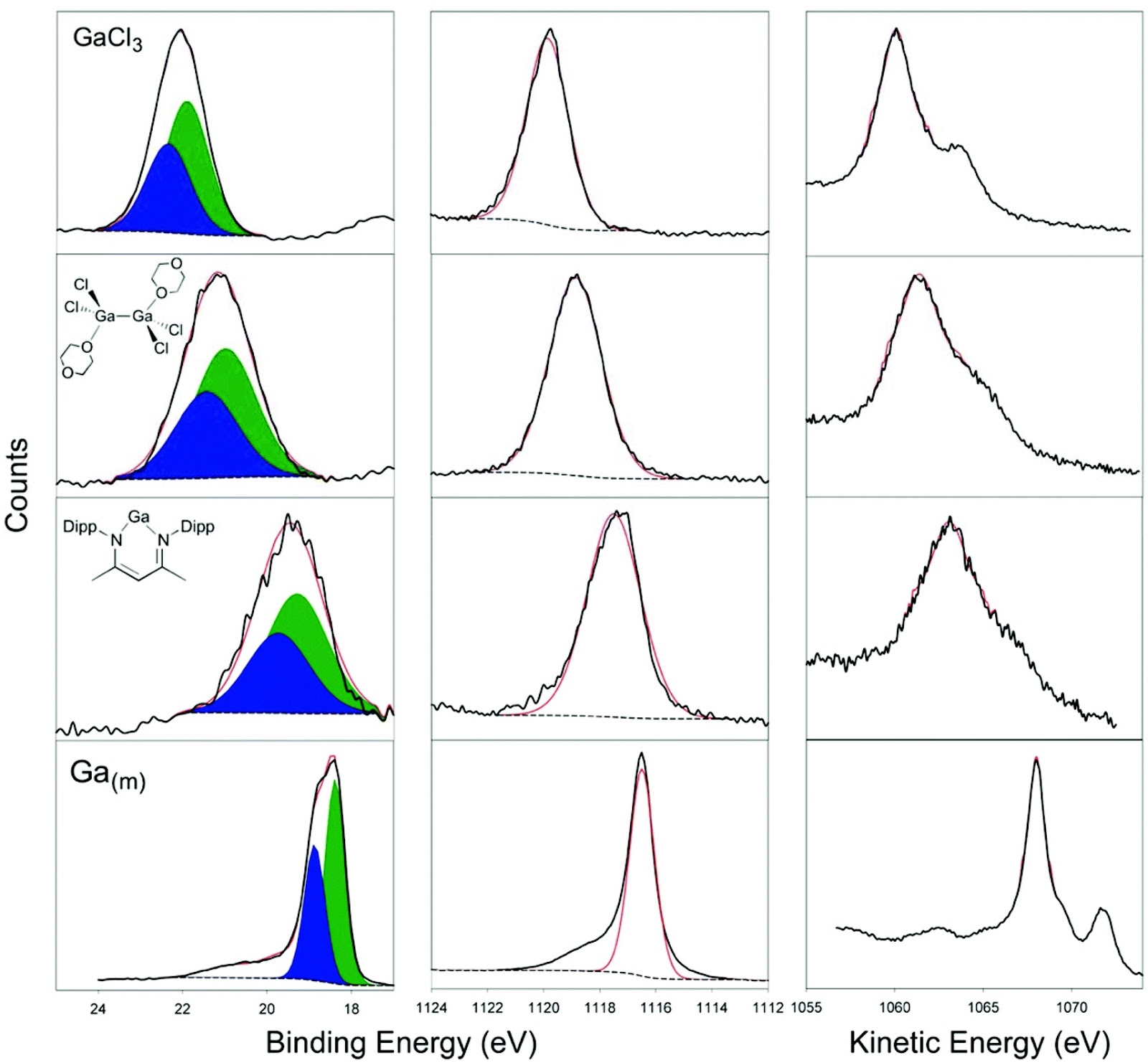 X-ray Photoelectron Spectroscopy (XPS) Reference Pages: Advanced ...