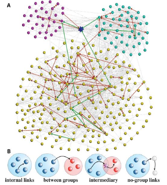power-law: A brief look at the social relations and aspects of the ...
