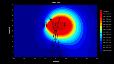 The Fragmentation Paradox: Electromagnetic Fields (EMF) in High Voltage ...