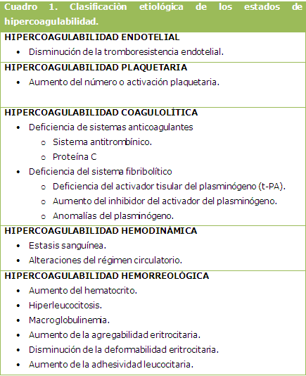 Trombosis Venosa Superficial | GLOMACH MEDIC VARICES