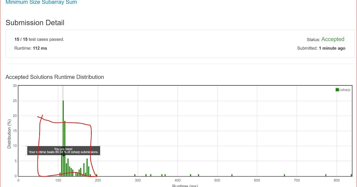 Minimum Size Subarray Sum, DP Solution