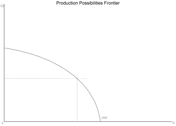 Your Revision Partner: Tsunami and PPC (Production Possibility Curve)
