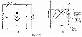 Characteristics of DC Generators