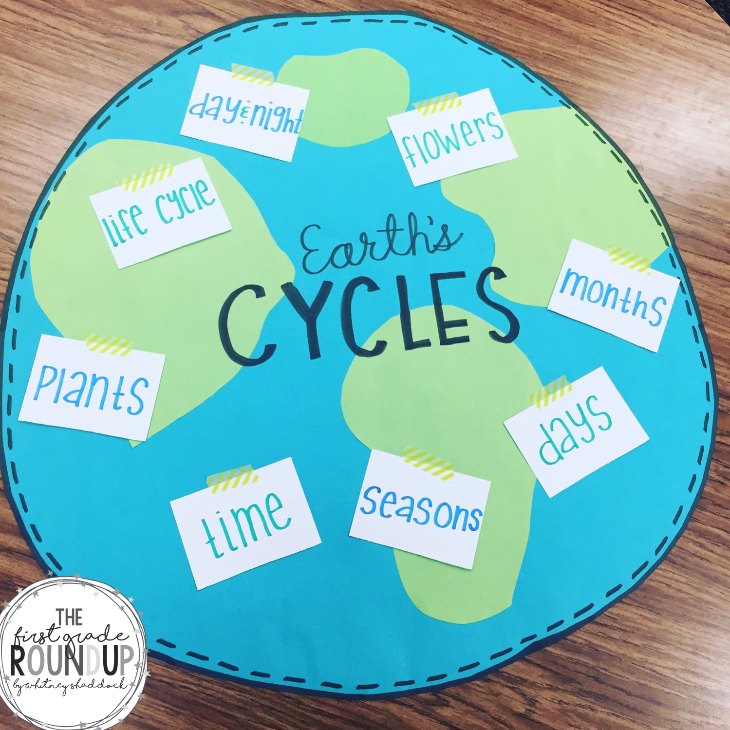 Weather Anchor Chart Roundup - The First Grade Roundup