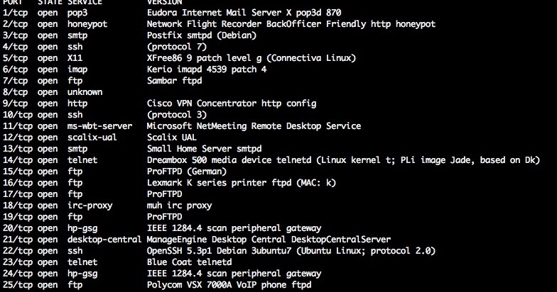 Portspoof Enhance Your Systems Security Through A Set Of New Camouflage Techniques Kitploit