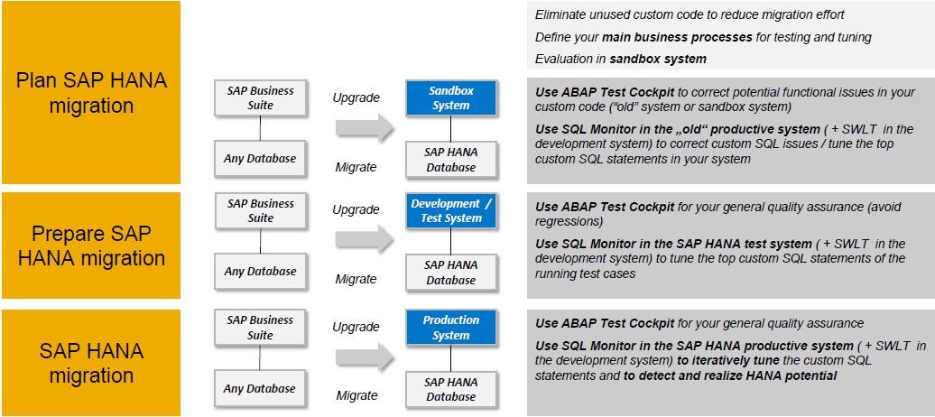 SAP HANA Tutorial, Material and Certification Guide